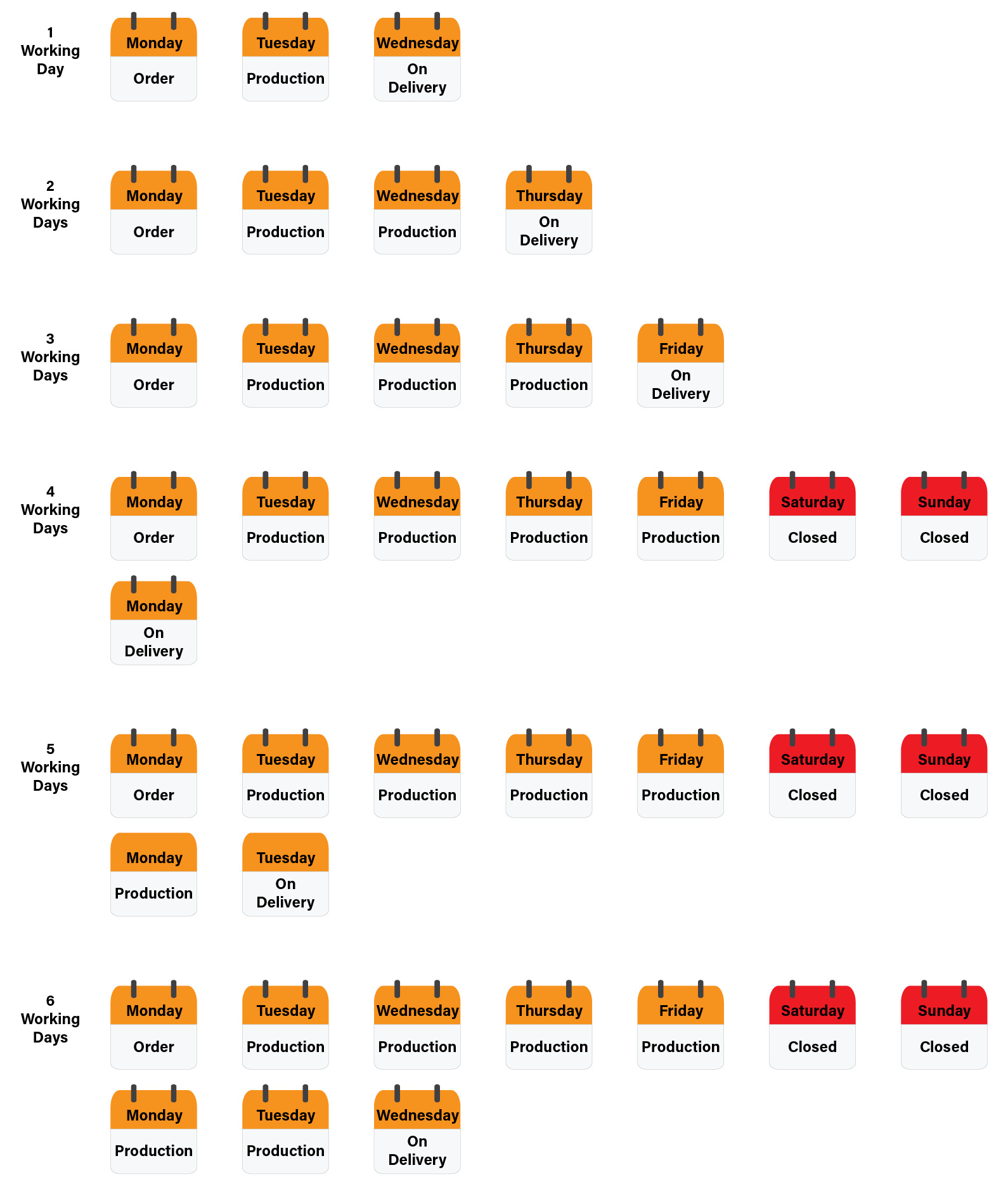 Turnaround Time & Delivery | Printing Production Time - Pop Up Print